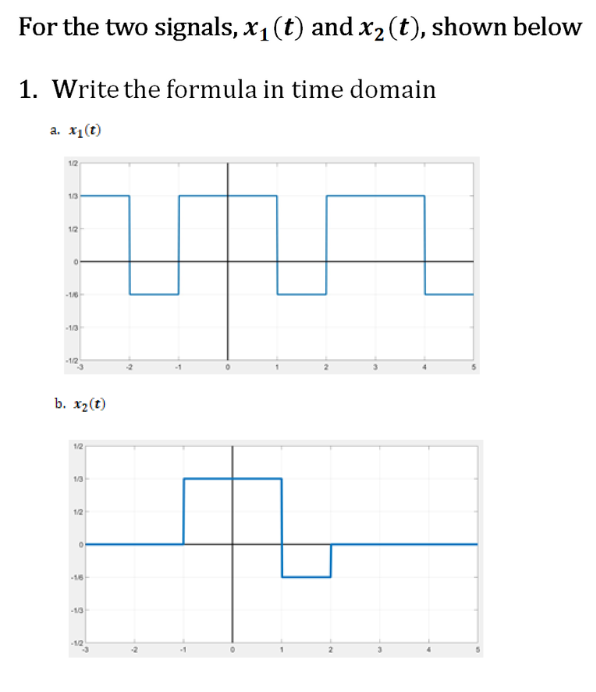 Solved For the two signals, x1(t) and x2(t), shown below 1. | Chegg.com