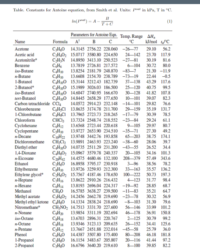 Solved 3. (Total 6 points) Acetic acid(1) and acetone(2) | Chegg.com