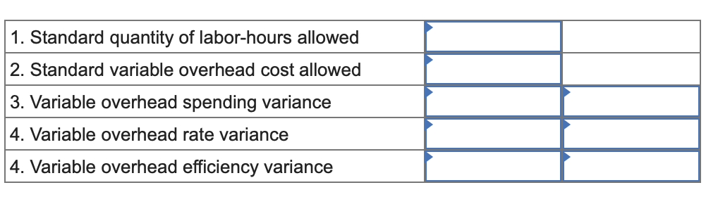 Solved Exercise 9-6 (Algo) Variable Overhead Variances | Chegg.com