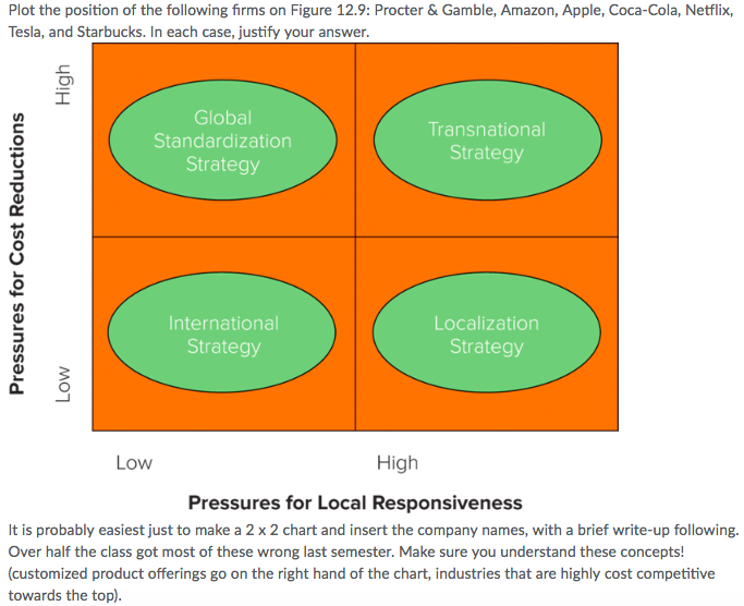 Solved Plot the position of the following firms on Figure | Chegg.com