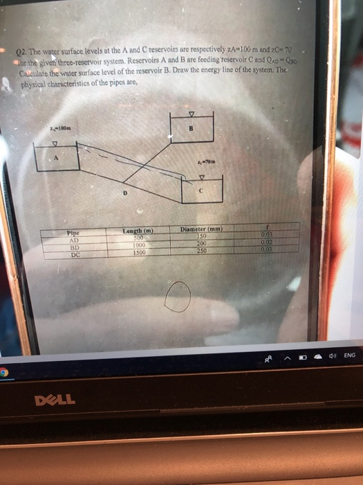 Solved Q2. The water surface levels at the A and C | Chegg.com