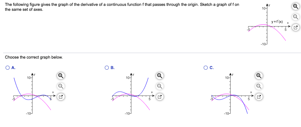Solved The following figure gives the graph of the | Chegg.com