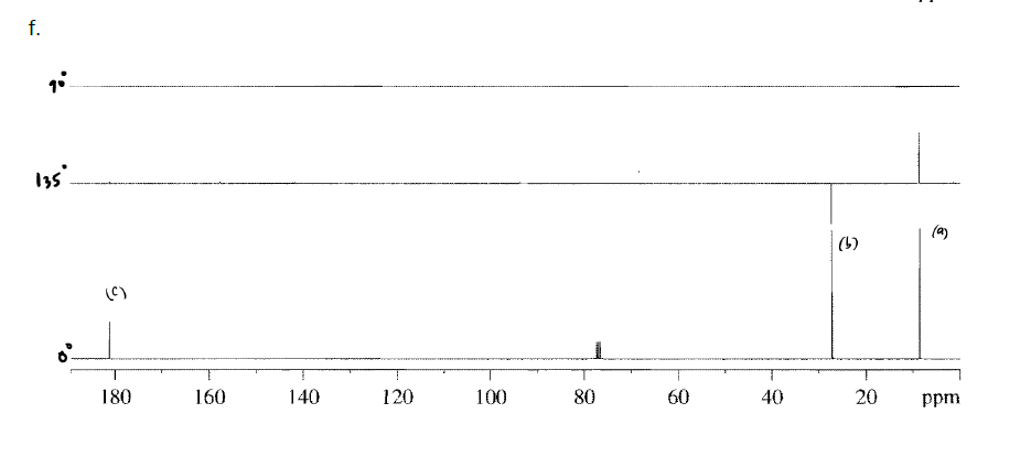 Solved 22. Interpret the following DEPT spectra by assigning | Chegg.com