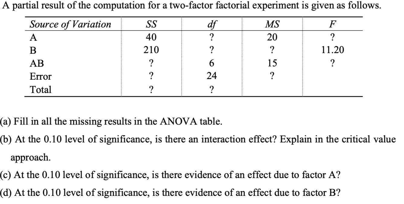 Solved A partial result of the computation for a two-factor | Chegg.com