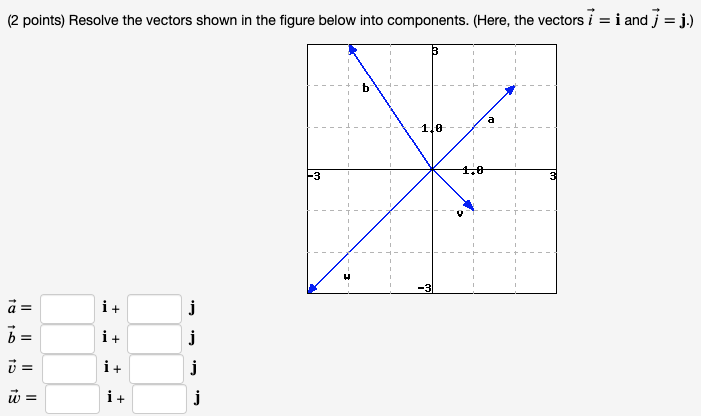 Solved (2 points) Resolve the vectors shown in the figure | Chegg.com