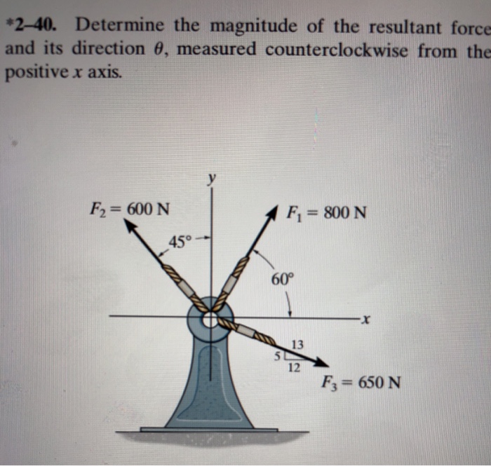 Solved 2-40. Determine the magnitude of the resultant force | Chegg.com