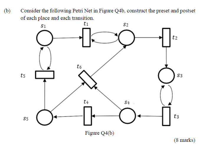 Solved (b) Consider the following Petri Net in Figure Q4b, | Chegg.com