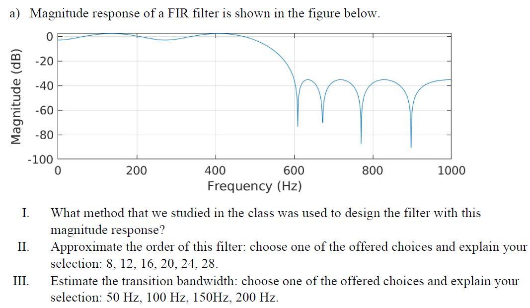 Solved a) Magnitude response of a FIR filter is shown in the | Chegg.com