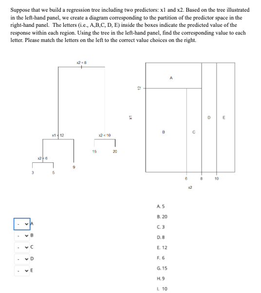 Solved Suppose that we build a regression tree including two | Chegg.com