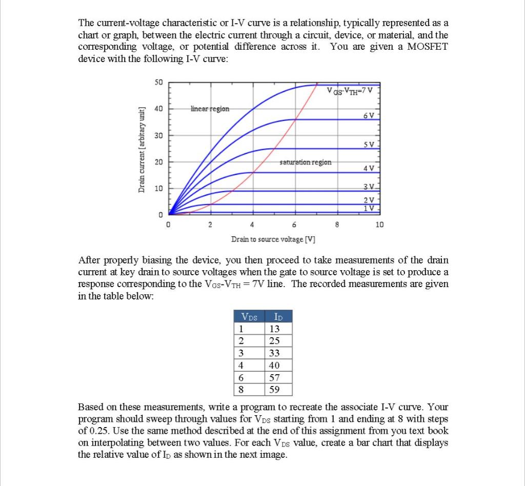 Solved The current-voltage characteristic or I-V curve is a | Chegg.com