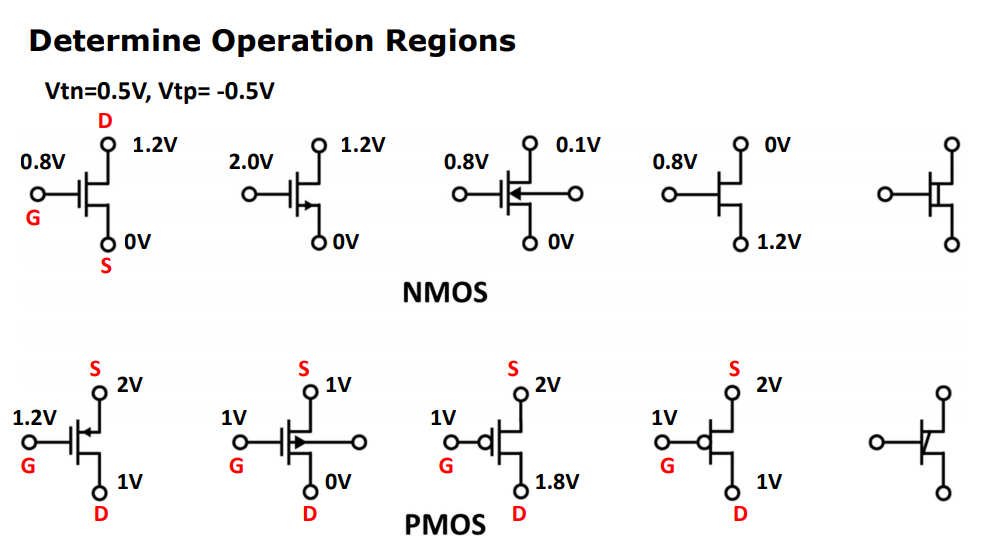 Solved What is the operating regions for those NMOS & PMOS | Chegg.com