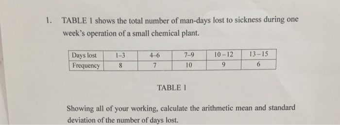 Solved TABLE 1 shows the total number of man-days lost to | Chegg.com
