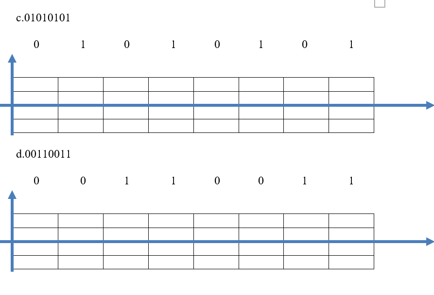 Solved Draw the graph of the manchester scheme using each of | Chegg.com