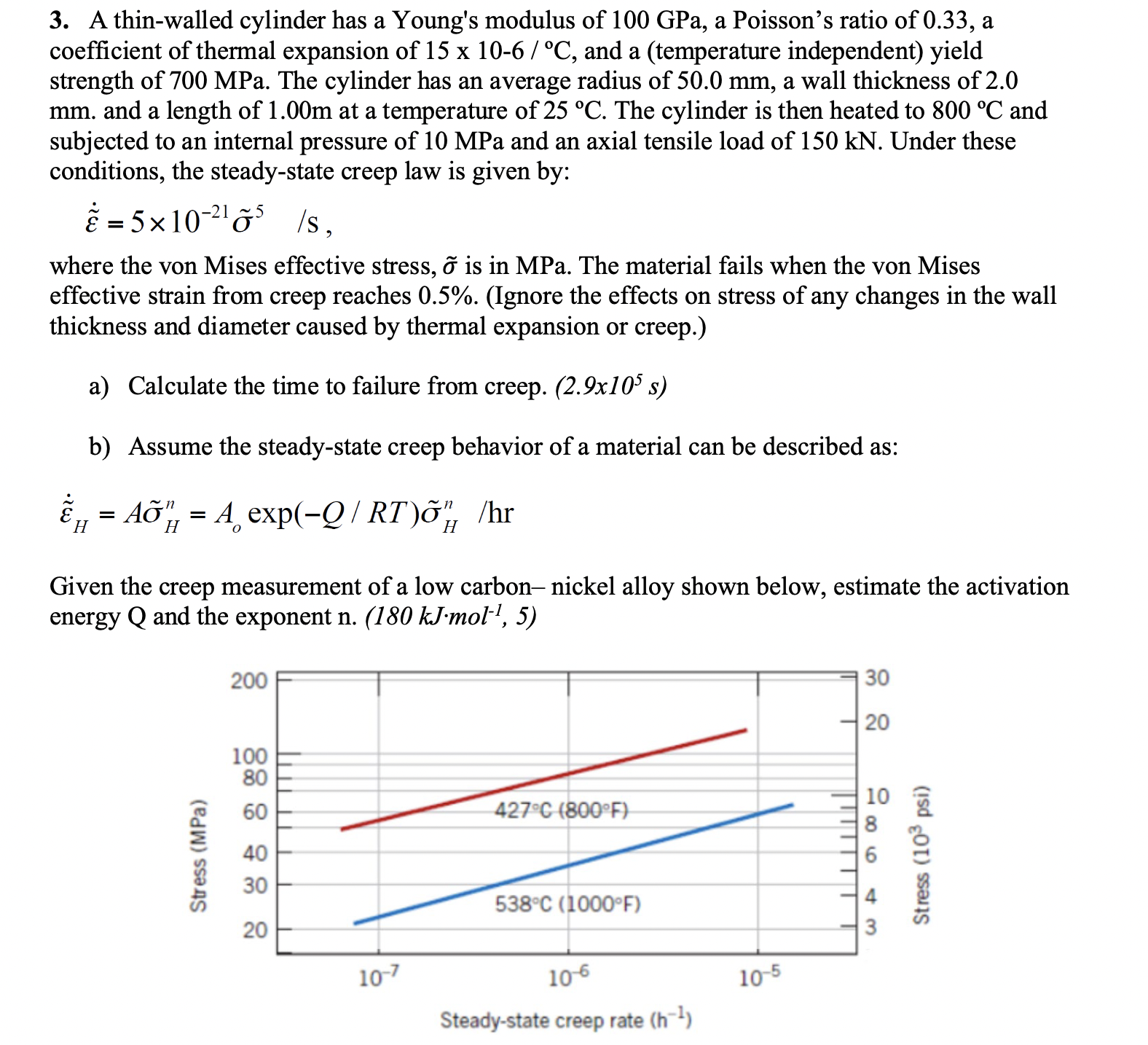 A Thin Walled Cylinder Has A Youngs Modulus Of 100