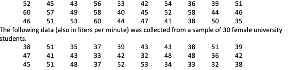 Solved a)are these samples independent of dependent? how do | Chegg.com
