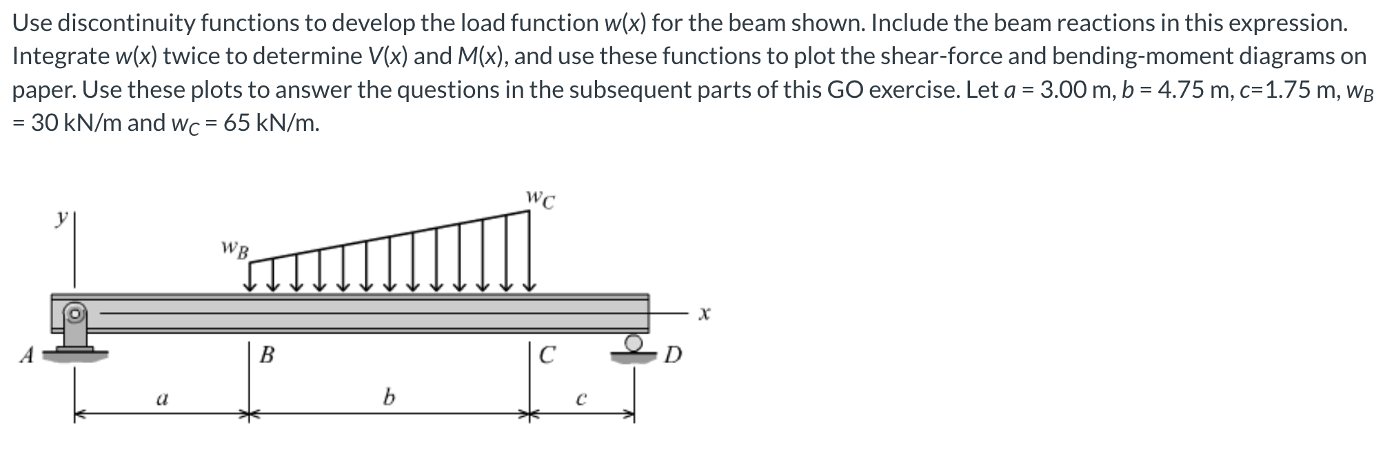 Solved Use discontinuity functions to develop the load | Chegg.com