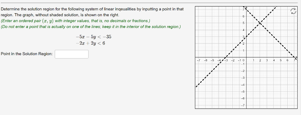 Solved Determine the solution region for the following | Chegg.com