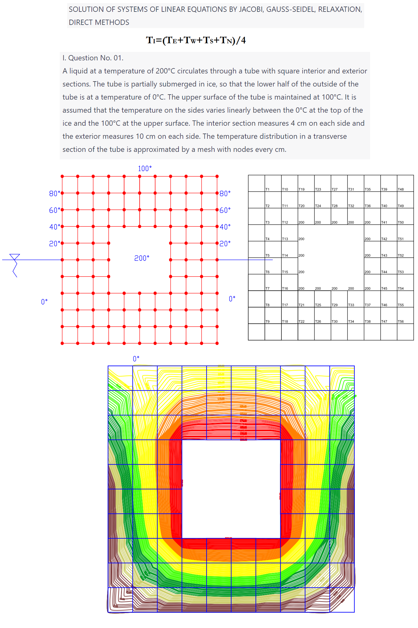 Solution Of Systems Of Linear Equations By Jacobi