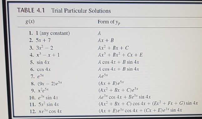 Solved DE In this homework he asked me to find general | Chegg.com