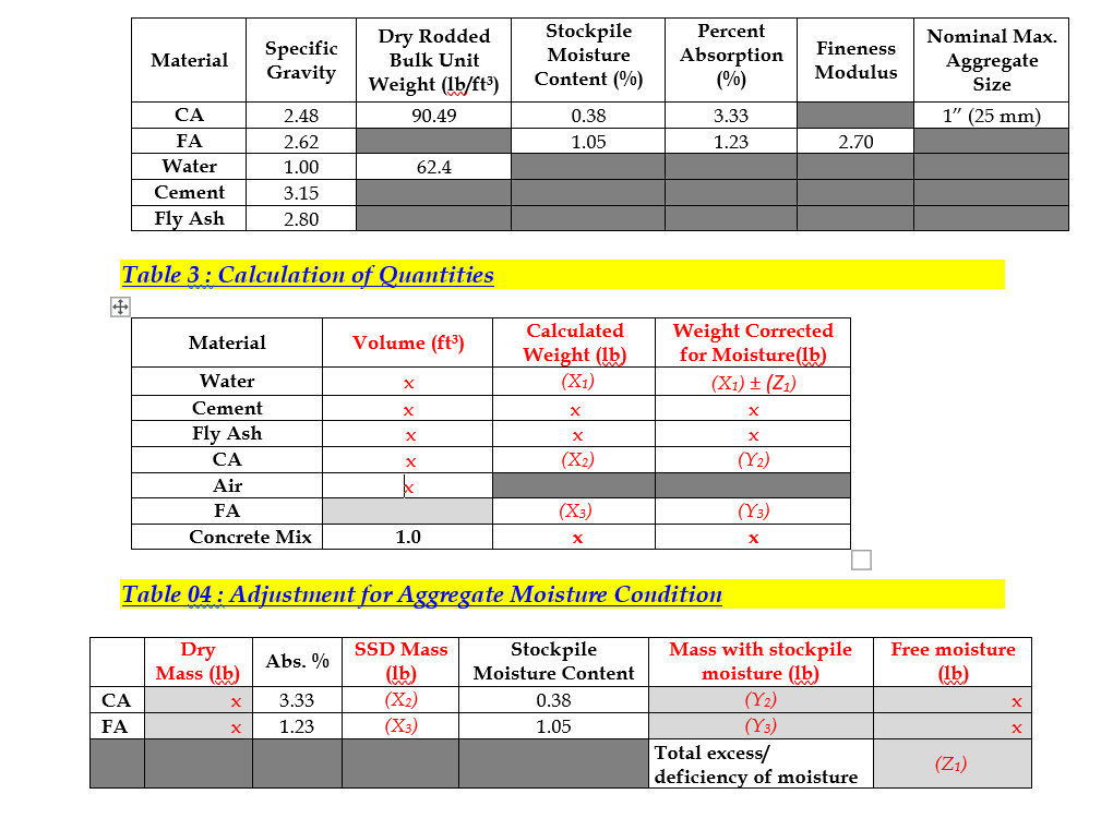Solved Material Specific Gravity Dry Rodded Bulk Unit Weight | Chegg.com