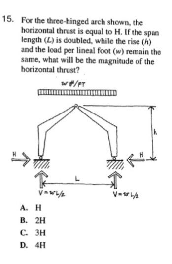 Solved 15. For the three-hinged arch shown, the horizontal | Chegg.com