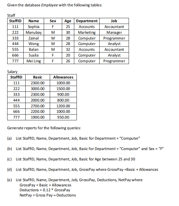 Solved Given the database Employee with the following | Chegg.com