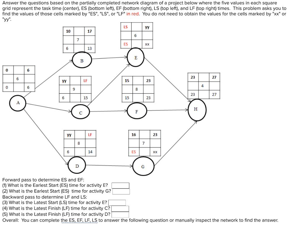 Solved Answer the questions based on the partially completed | Chegg.com