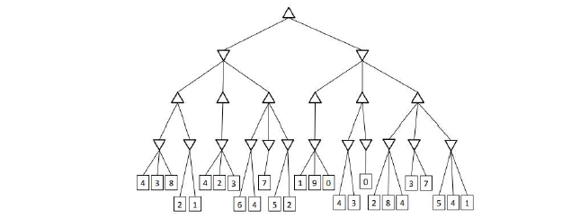 Solved Minimax is a recursive algorithm which is used to | Chegg.com