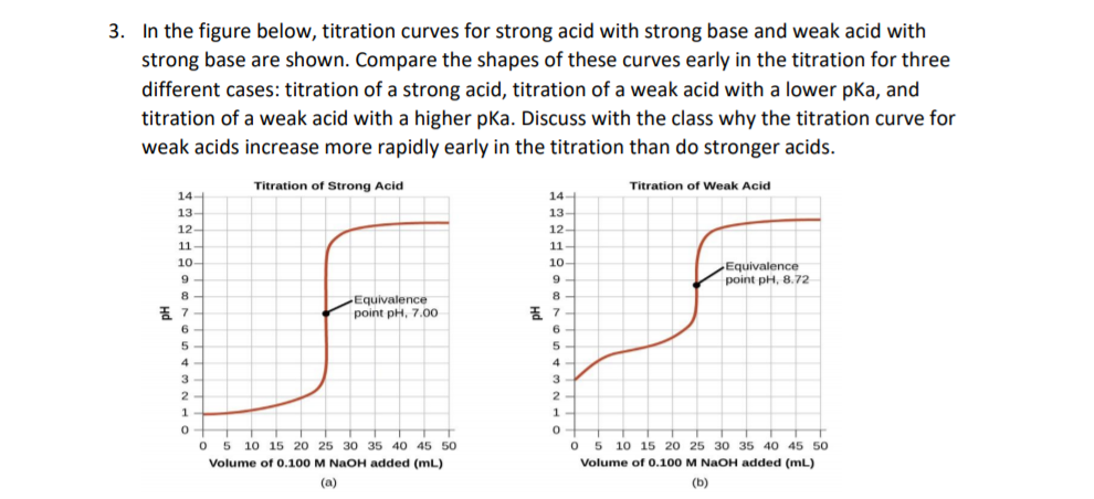 Solved Question: In the figure below, titration curves for | Chegg.com