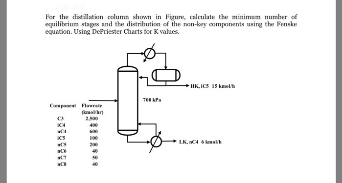calculate the minimum number of equilibrium stages | Chegg.com