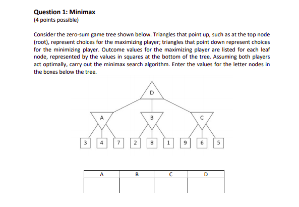 Solved Question 1: Minimax (4 points possible) Consider the | Chegg.com Solved Question 1: Minimax (4 points possible) Consider the | Chegg.com