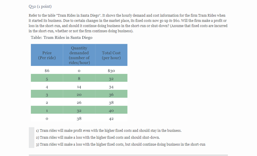 Solved Q32 (1 point) Refer to the table "Tram Rides in Santa | Chegg.com