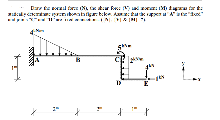 Solved Draw the normal force (N), the shear force (V) and | Chegg.com