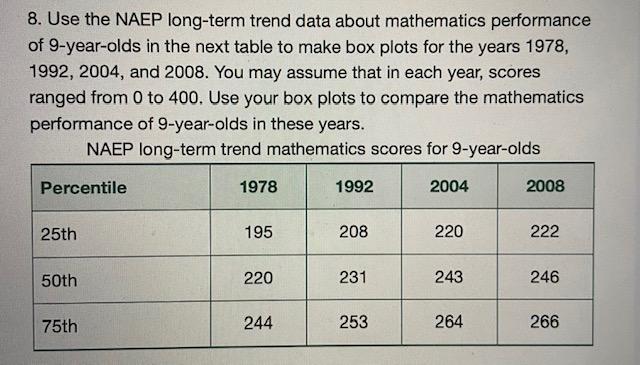 Solved 8. Use the NAEP long-term trend data about | Chegg.com