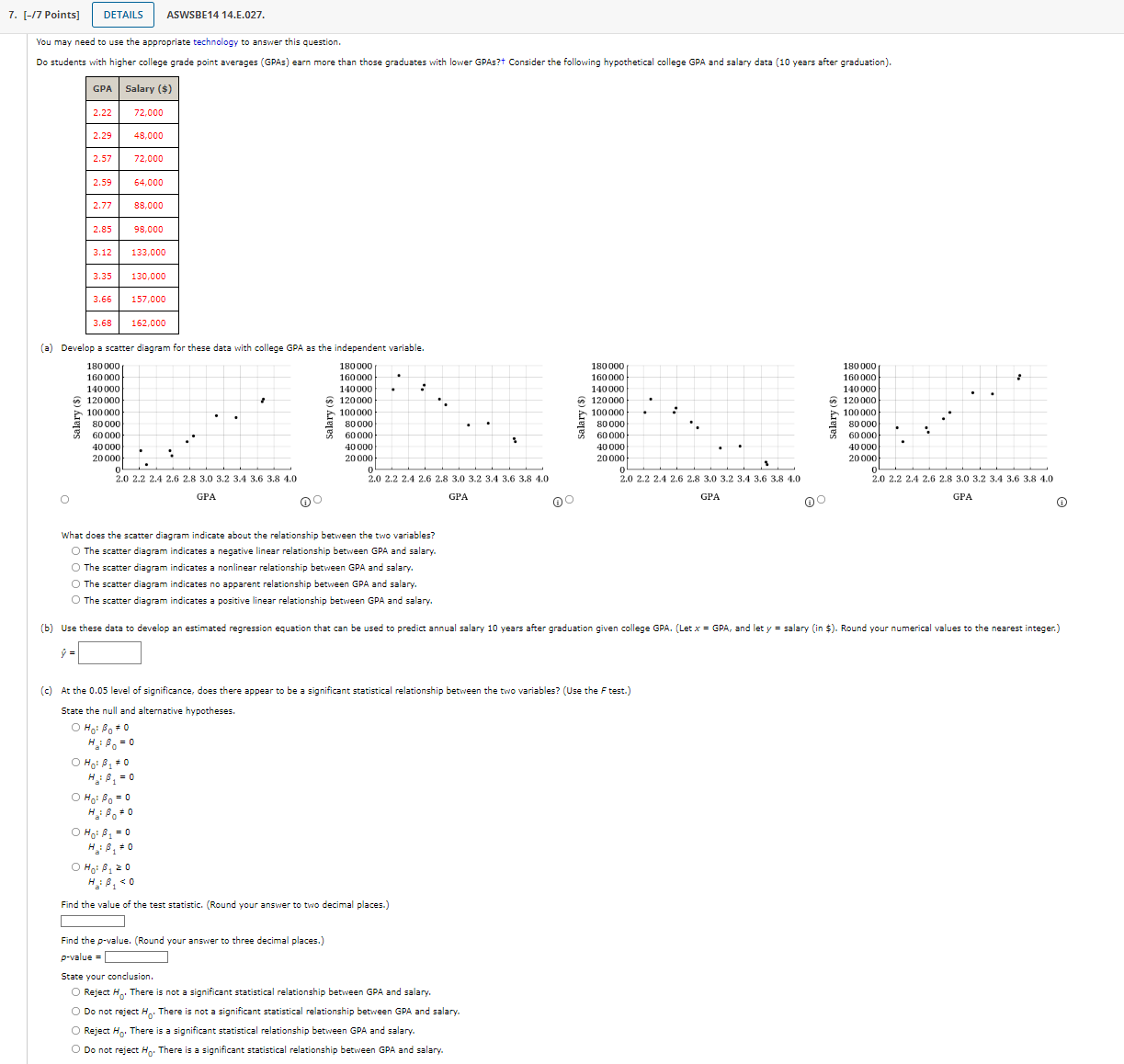 Solved (a) Develop a scatter diagram for these data with | Chegg.com