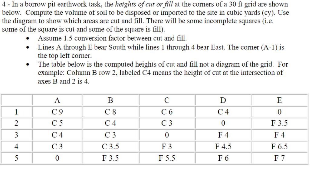 Solved 4 - In a borrow pit earthwork task, the heights of | Chegg.com