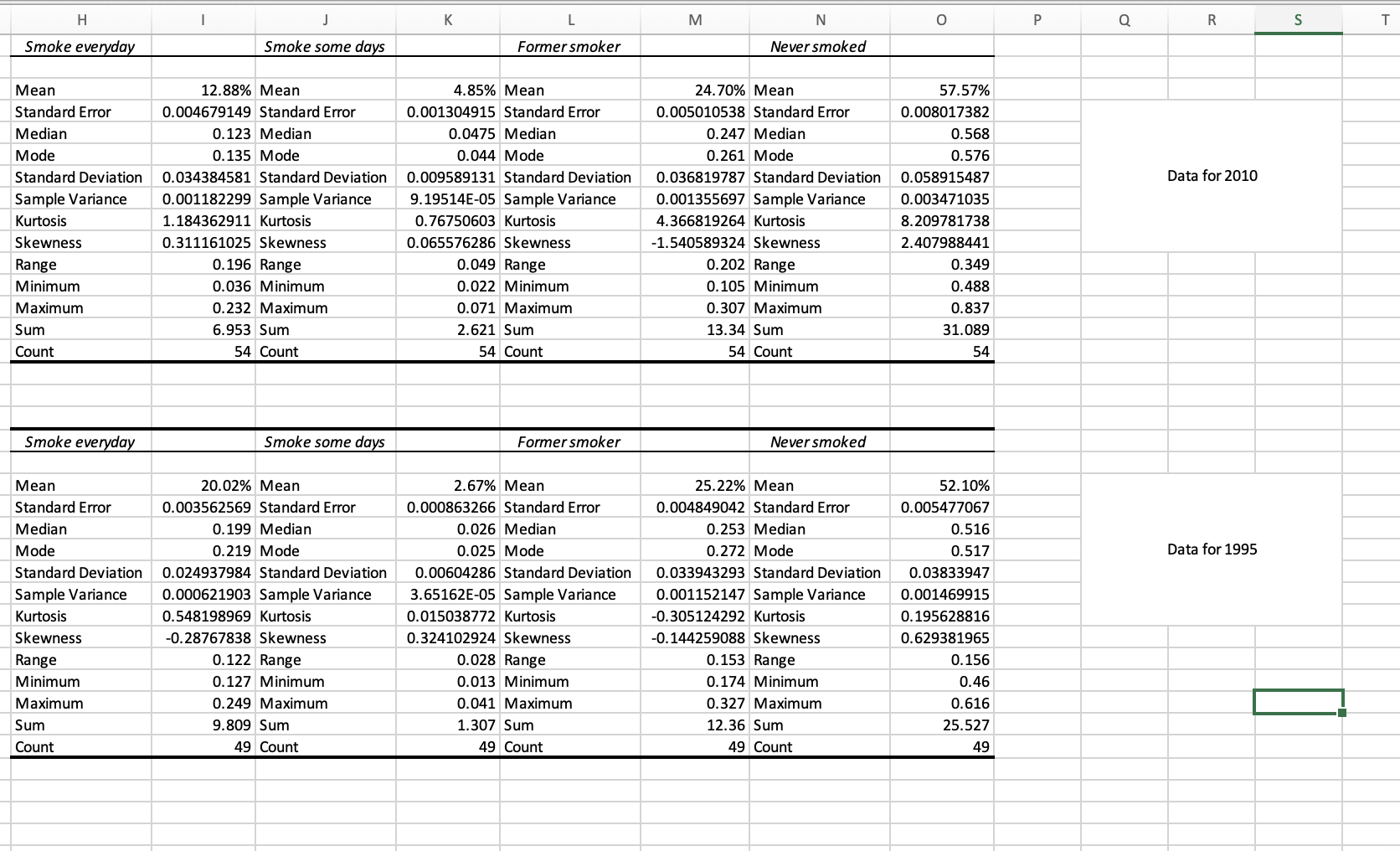 Solved Compare the two sets of data. What conclusions can | Chegg.com