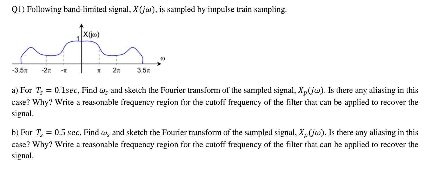 Solved Q1) Following band-limited signal, X(jω), is sampled | Chegg.com