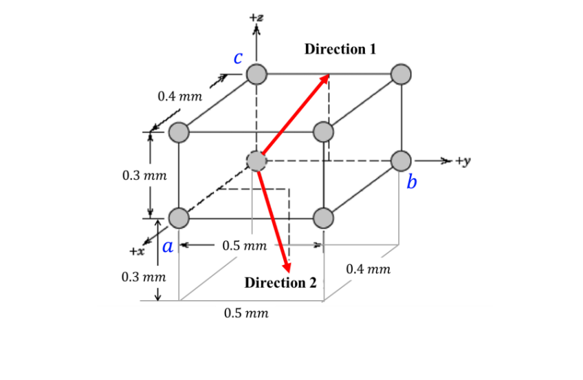 Solved [Crystallographic Directions] Specify the directions | Chegg.com