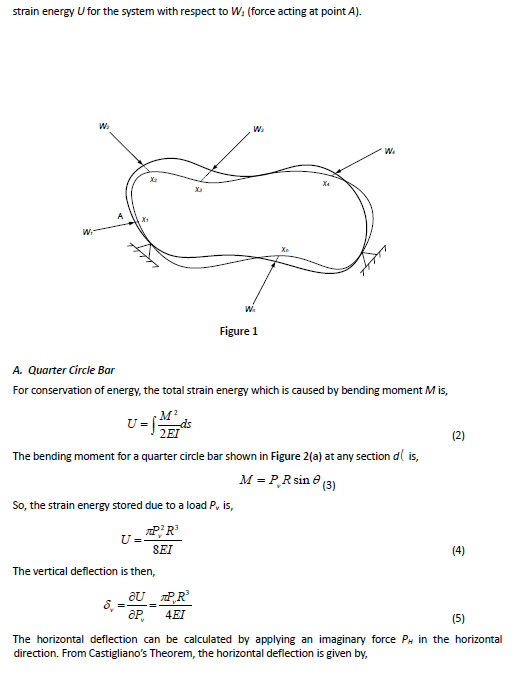 Solved 2.0 OBJECTIVE To validate the formula of deflection | Chegg.com