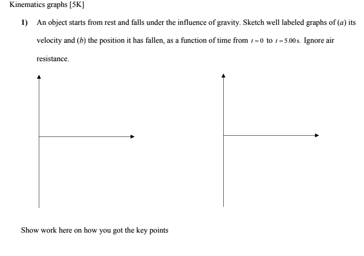 Solved Kinematics graphs [5K]1) ﻿An object starts from rest | Chegg.com
