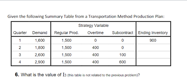 Solved CP8 - APP Transportation Finish all parts of CP8 then | Chegg.com