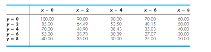 Solved SOLVE THE NUMERICAL ANALYSIS PROBLEM WRITING A PYTHON | Chegg.com