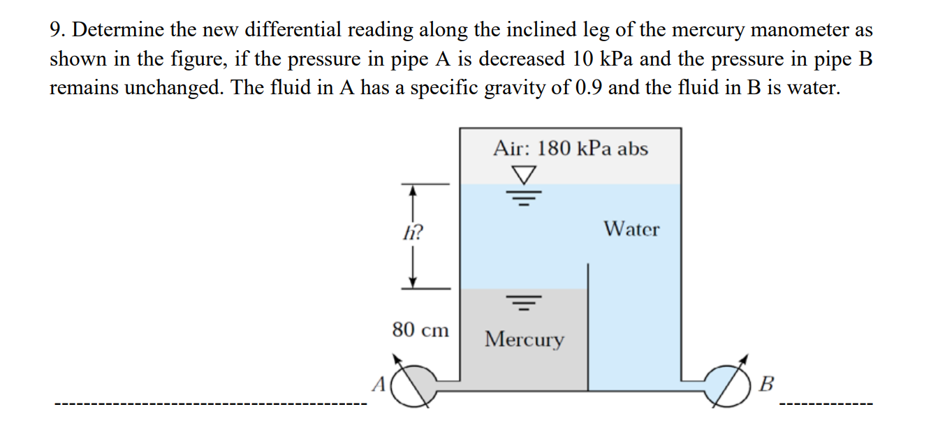 Solved 9. Determine the new differential reading along the | Chegg.com