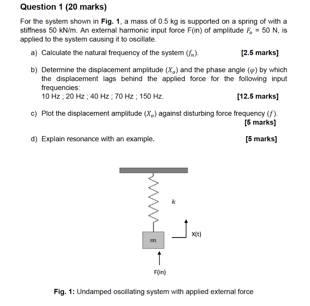 Solved Question 1 (20 marks) For the system shown in Fig. 1, | Chegg.com