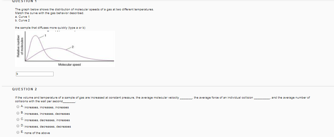 Solved QUESTION 1 The graph below shows the distribution of | Chegg.com