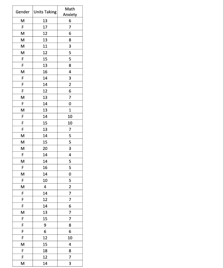 Solved For each hypothesis test, provide the claim, critical | Chegg.com
