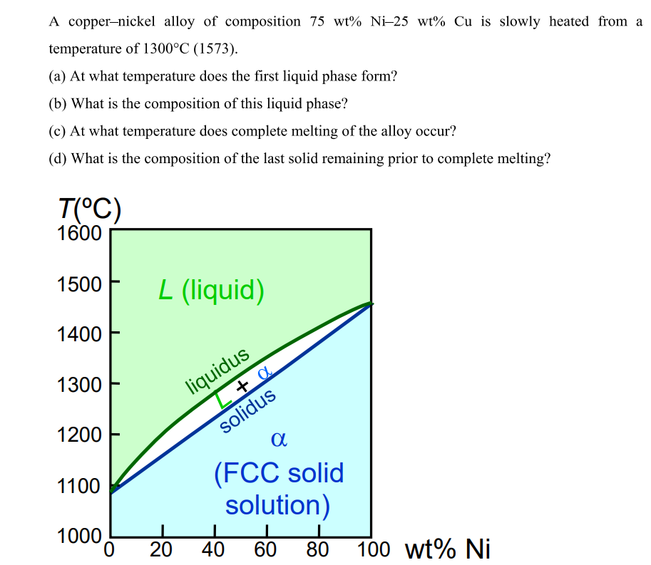 Solved A copper-nickel alloy of composition 75wt%Ni−25wt%Cu | Chegg.com