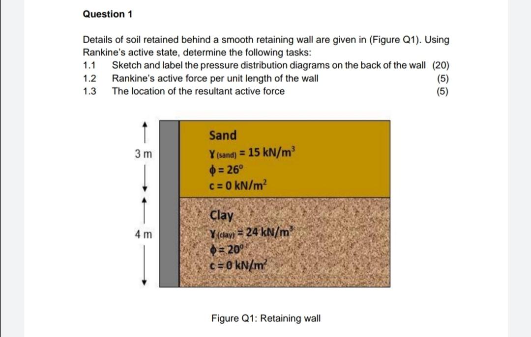 Solved Question 1 Details of soil retained behind a smooth | Chegg.com