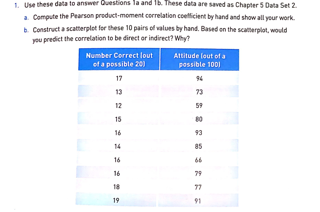 Solved 1. Use these data to answer Questions la and 1b. | Chegg.com